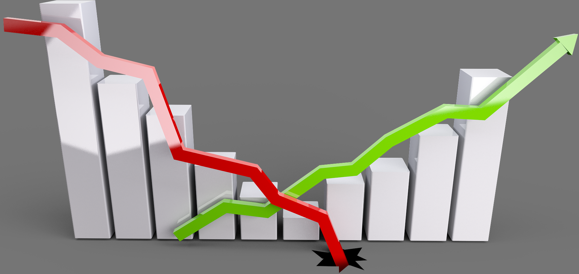 Death Cross - QuantConnect Algorithm | TECHNOHEDGE