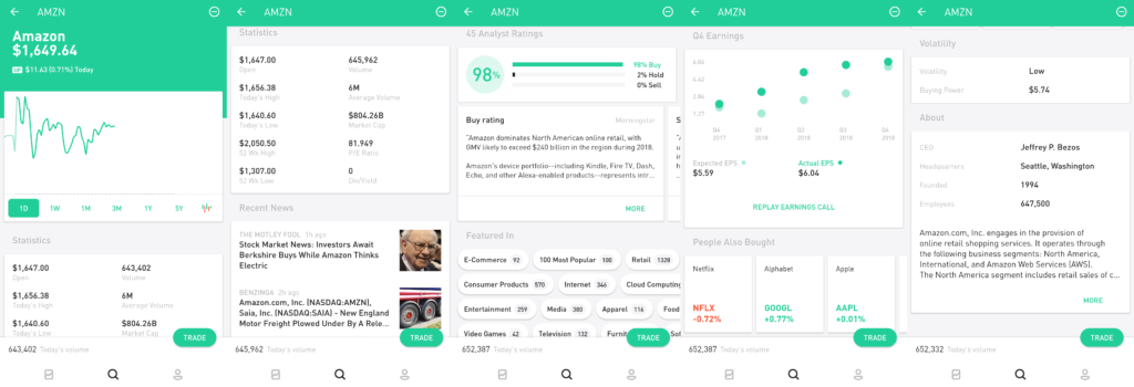 What is Robinhood? | TECHNOHEDGE